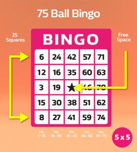 How to play 75 Ball Bingo - Beginner's Tips & Strategy Guide | William Hill