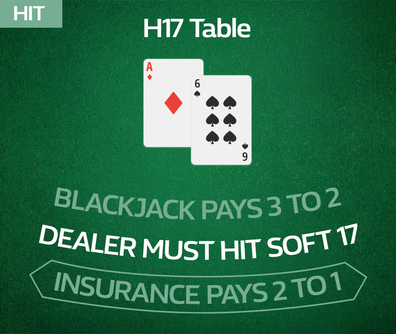 Blackjack Rules | How to play Blackjack | William Hill Vegas