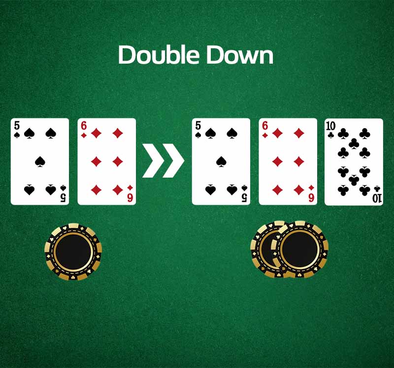 Blackjack Rules | How to play Blackjack | William Hill Vegas