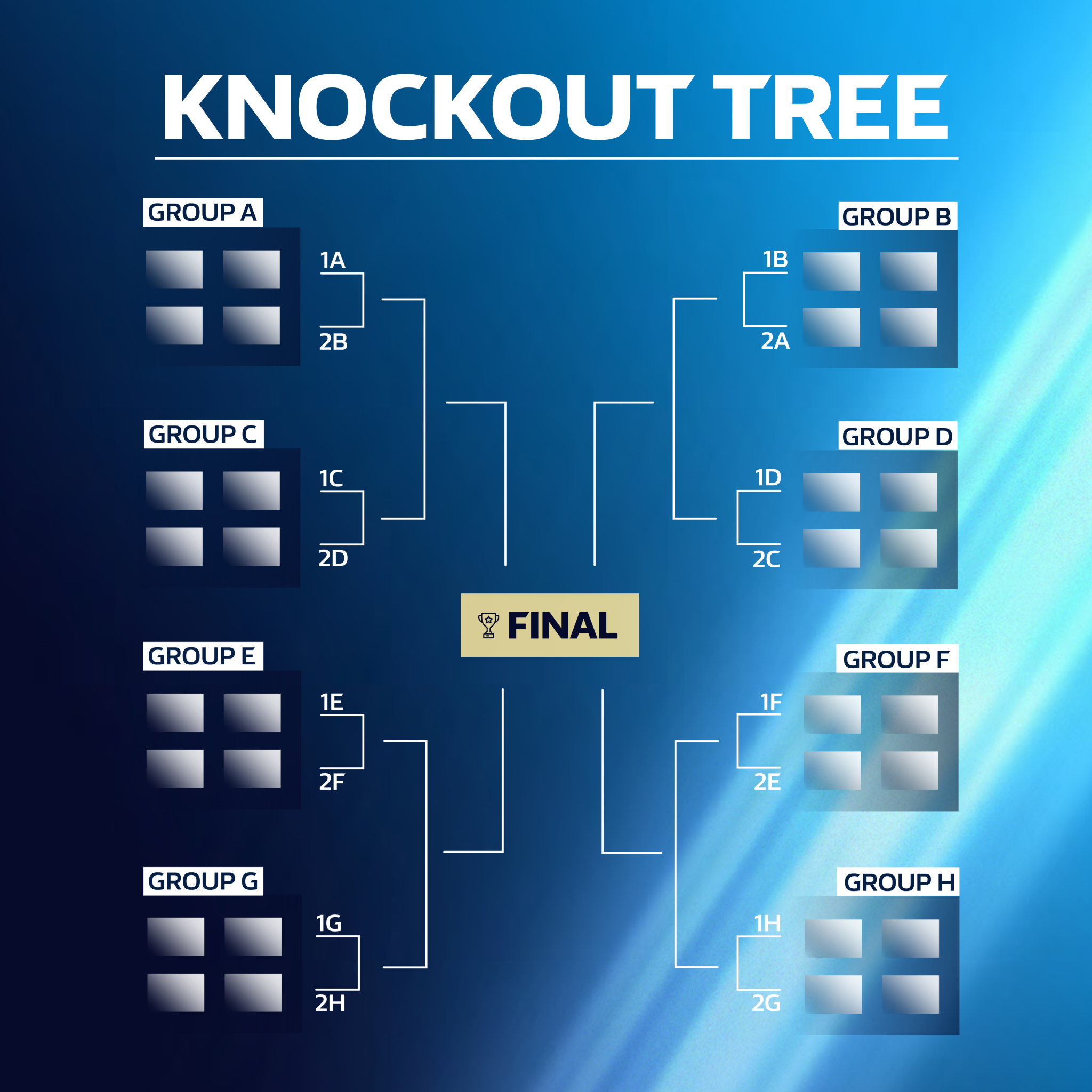 World Cup Guide How Does It Work William Hill