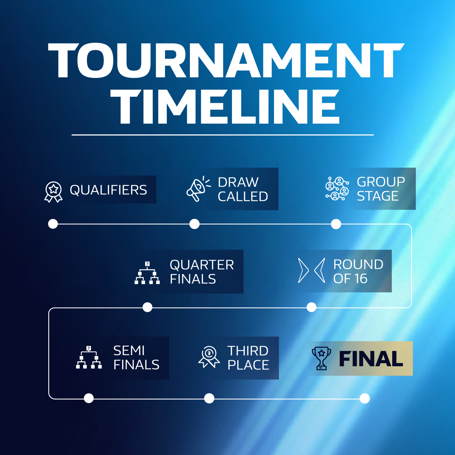 World Cup Guide - How Does it Work? - William Hill