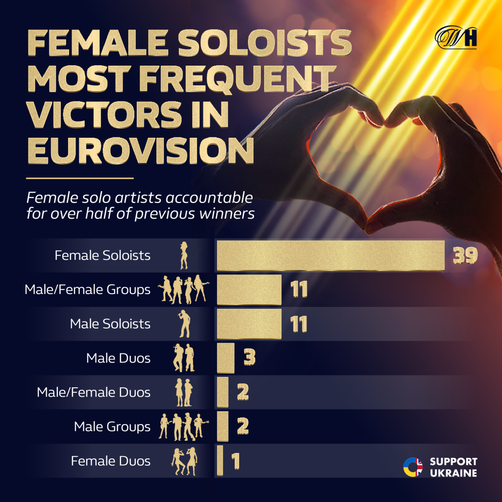 Eurovision Song Contest 2023: Female Soloists Dominate Previous Winners ...